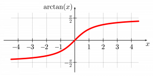 Derivative of arctan(x) (Inverse tangent) | Detailed Lesson