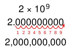 Adding and Subtracting Scientific Notation (Full Free Lesson)