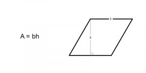 Area of a Parallelogram (Formulas & Examples) | Free Lesson