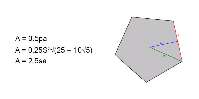 Area of a Pentagon (Formulas & Examples) | Free Lesson