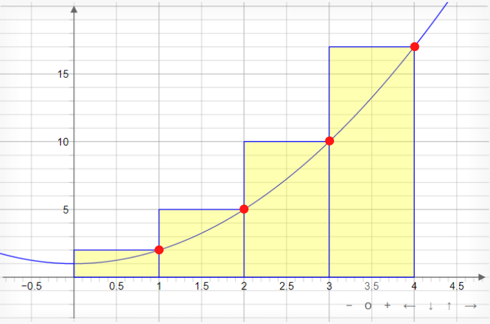 Riemann Sum Calculator | Best Full Solution Steps