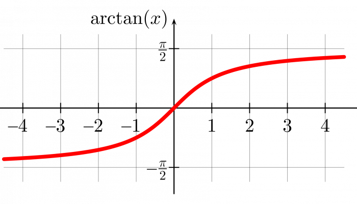 Derivative Of Arctan x Inverse Tangent Detailed Lesson derivative-of-arctan-x-inverse-tangent-detailed-lesson