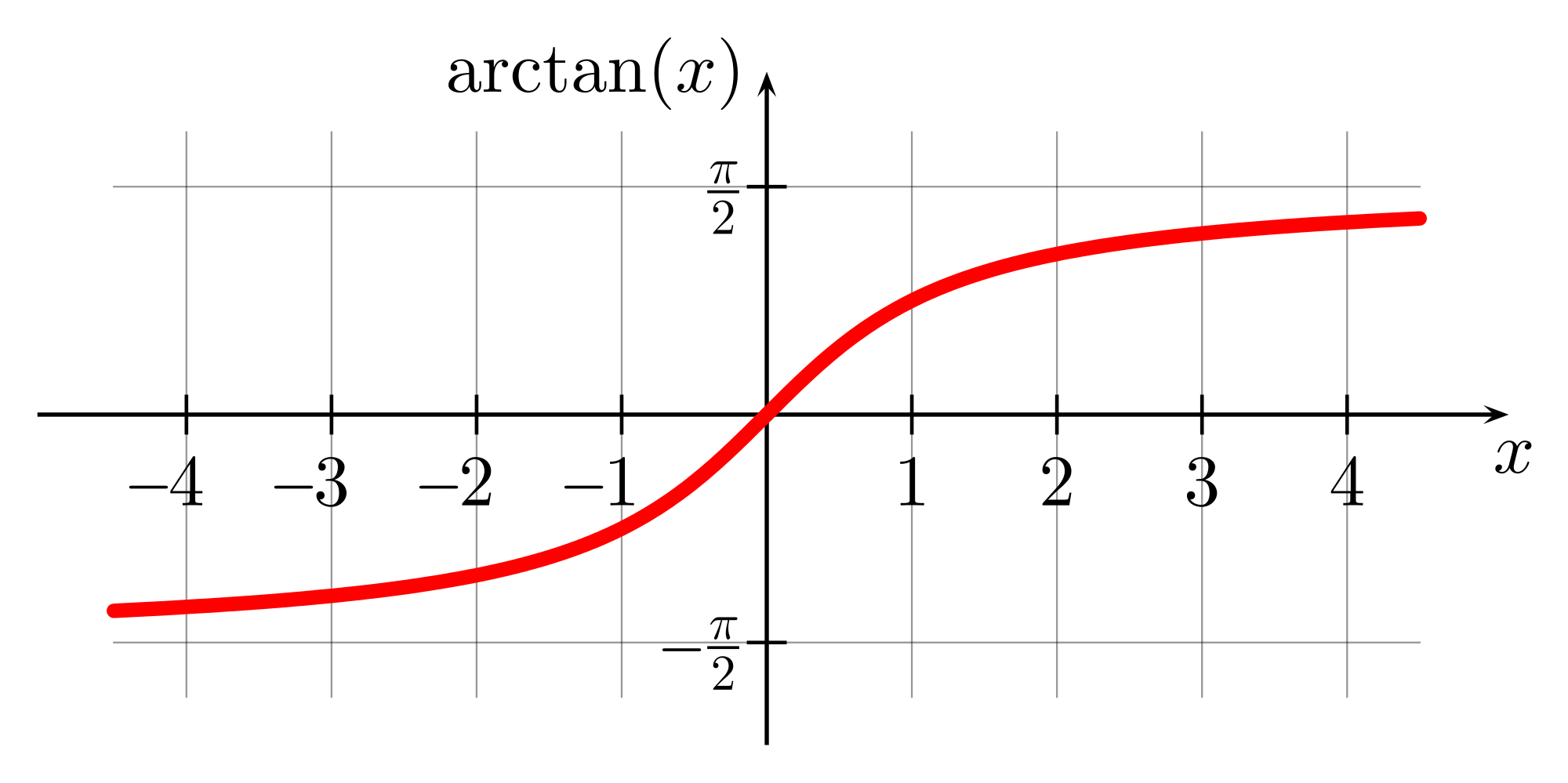Derivative Of Arctan x Inverse Tangent Detailed Lesson Derivative Of Arctan x Inverse Tangent Detailed Lesson